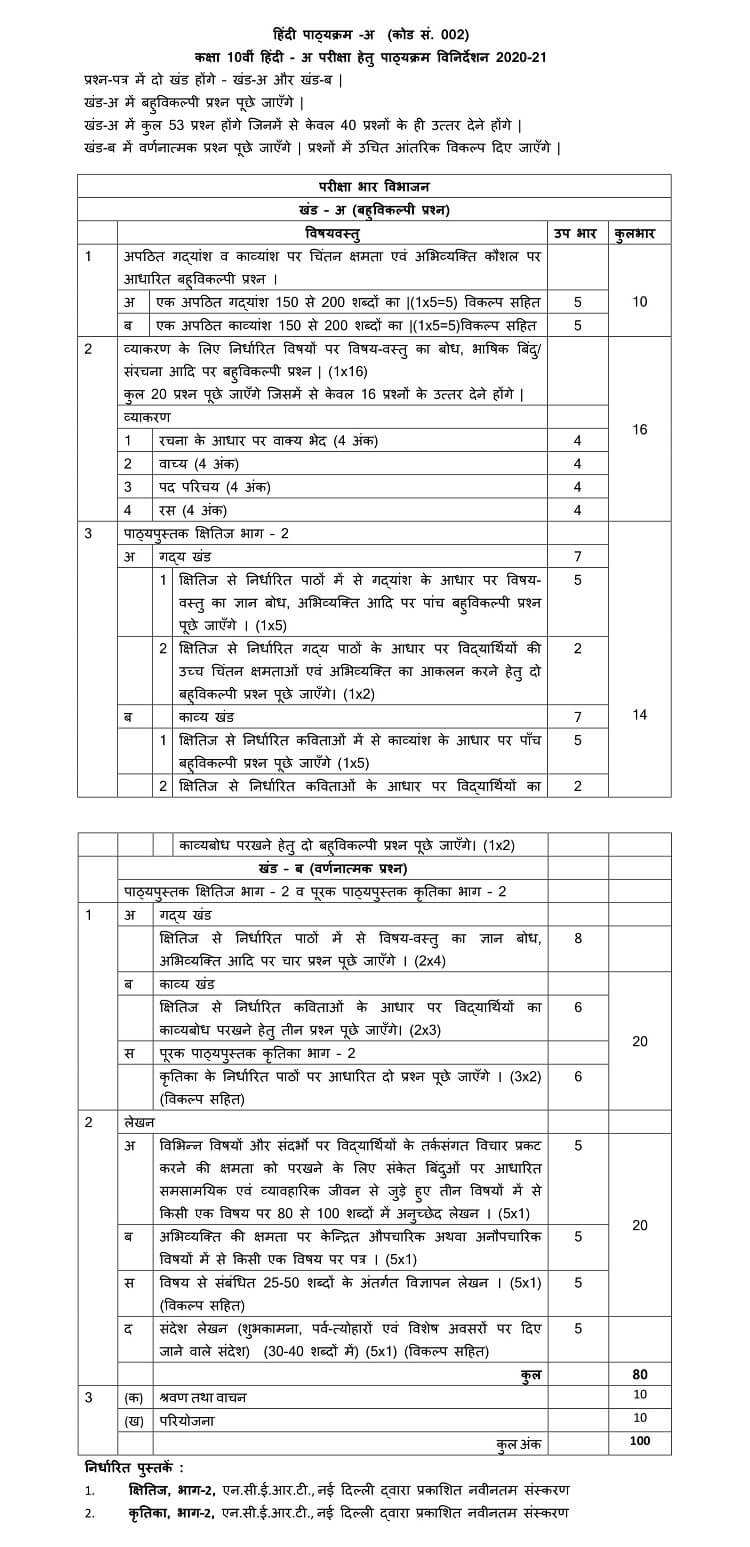 Cbse Class 10 Hindi 2021 Download Syllabus Notes Ncert Solutions Photos