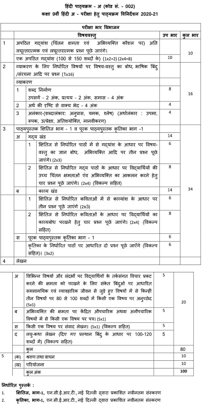 Cbse Class 9 Hindi A Term 2 Syllabus 2021 2022 Pdf Check Latest Gambaran