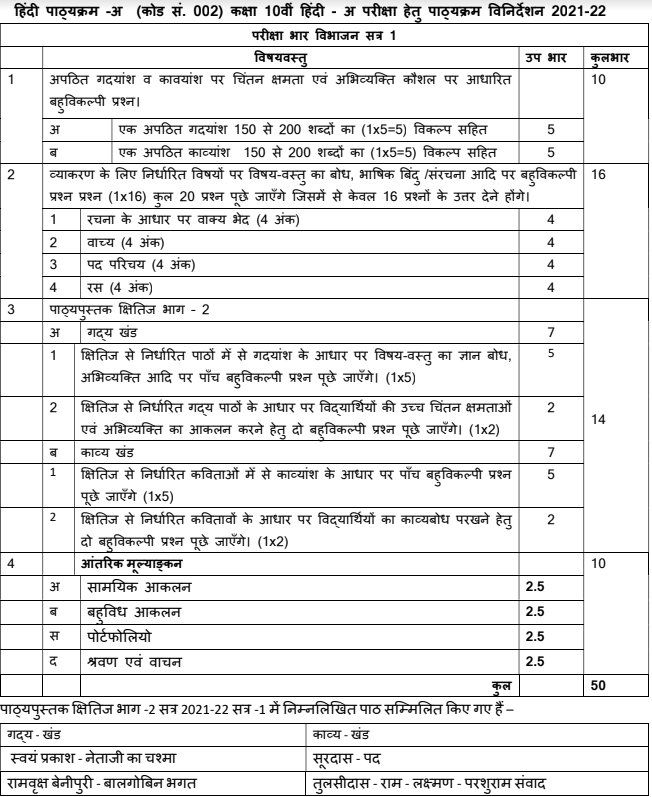 CBSE Class 10 Syllabus For Hindi 2023 For Term 1 And Term 2