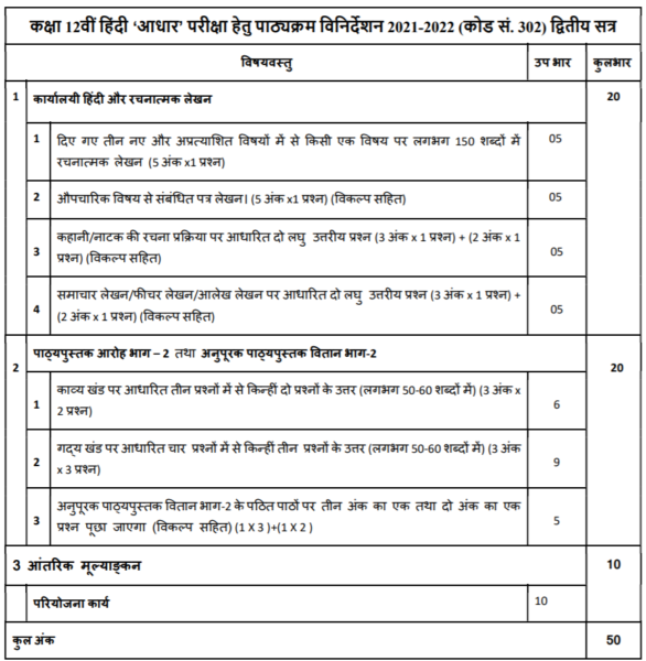 CBSE Class 12 Hindi Syllabus For Core Elective 2023 24 Term 1 Term 2 CBSE Class 12 Hindi Syllabus For Core Elective 2023 24 Term 1 Term 2