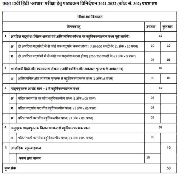 CBSE SYLLABUS FOR CLASS 12 ALL SUBJECTS 2022