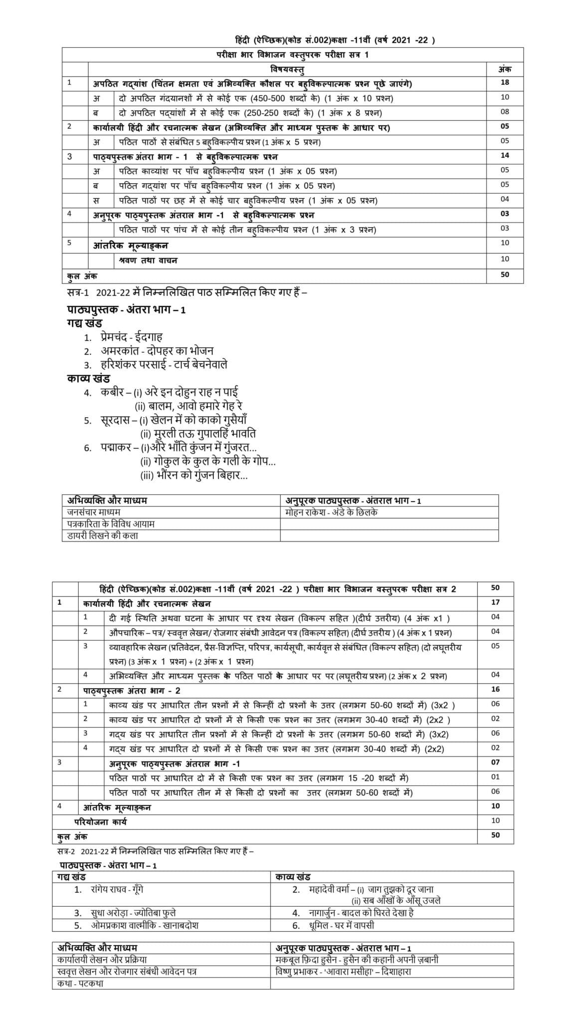 CBSE Class 11 Hindi Syllabus Core And Elective 2022 Term 1 Term 2 cbse-class-11-hindi-syllabus-core-and-elective-2022-term-1-term-2